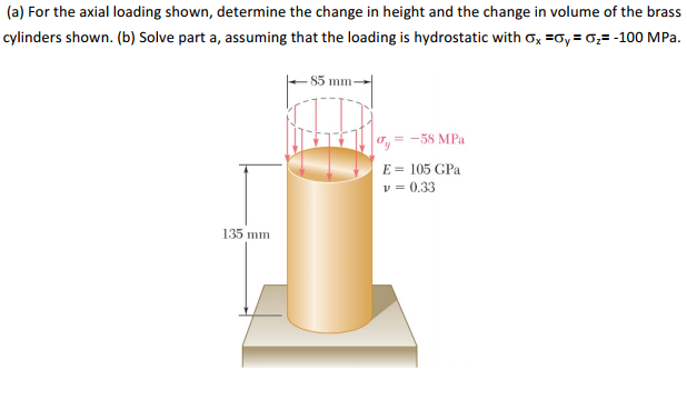 Solved (a) For the axial loading shown, determine the change | Chegg.com