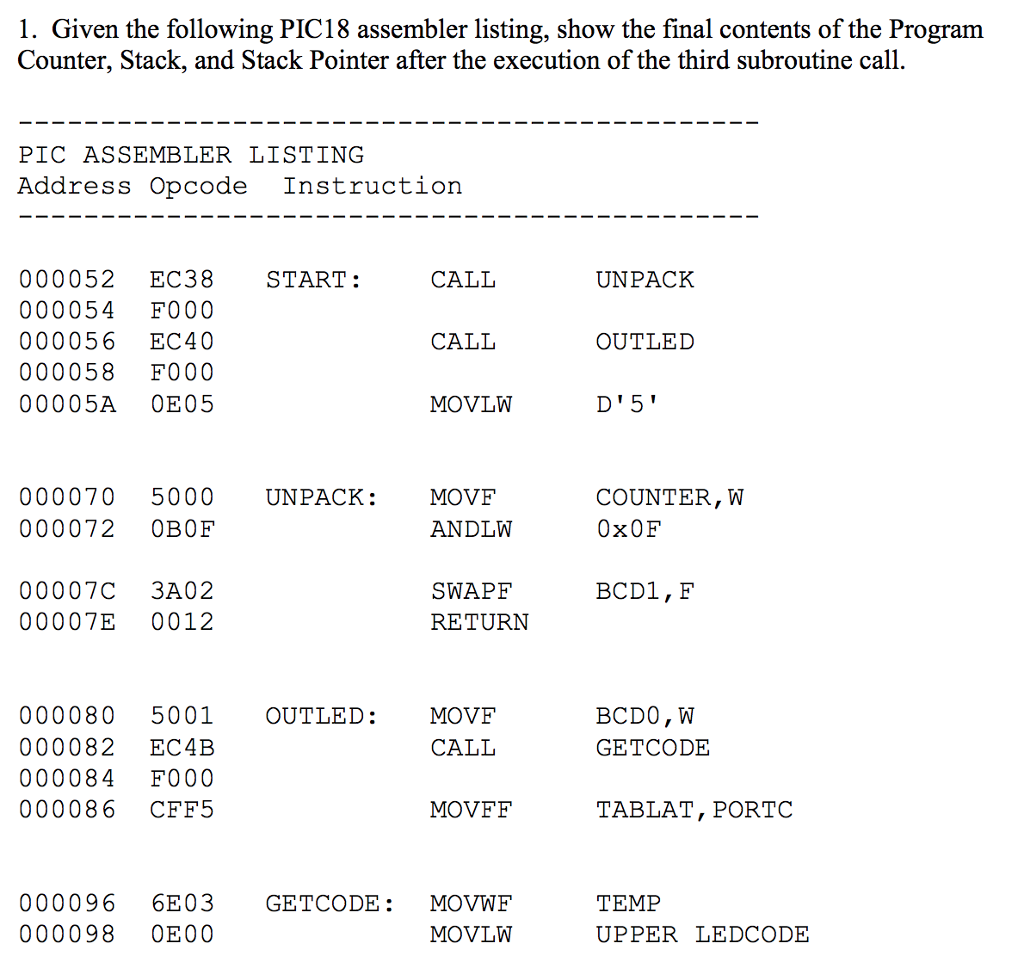 Solved fundamentals of microcontrollers in embedded systems. | Chegg.com