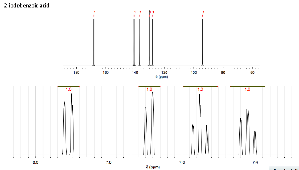 Solved Using the NMR (1H, 13C, Cosy) identify peaks for both | Chegg.com