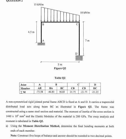 Solved QUESTION 3 30 kN 15 kN 15 kN 2 m 2 m. 2 m 2 m Figure | Chegg.com