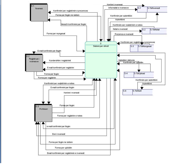 Solved Hello i need an DFD(data flow diagram) for ecommerce | Chegg.com
