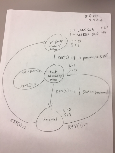Mastermind game: uses numbers between 0 and 9, select | Chegg.com