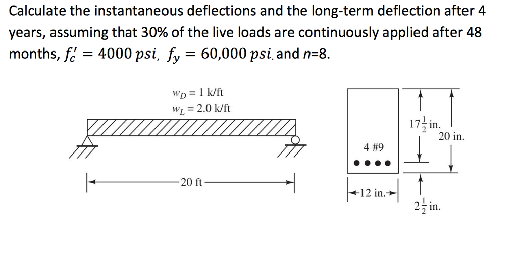 Solved Calculate the instantaneous deflections and the | Chegg.com