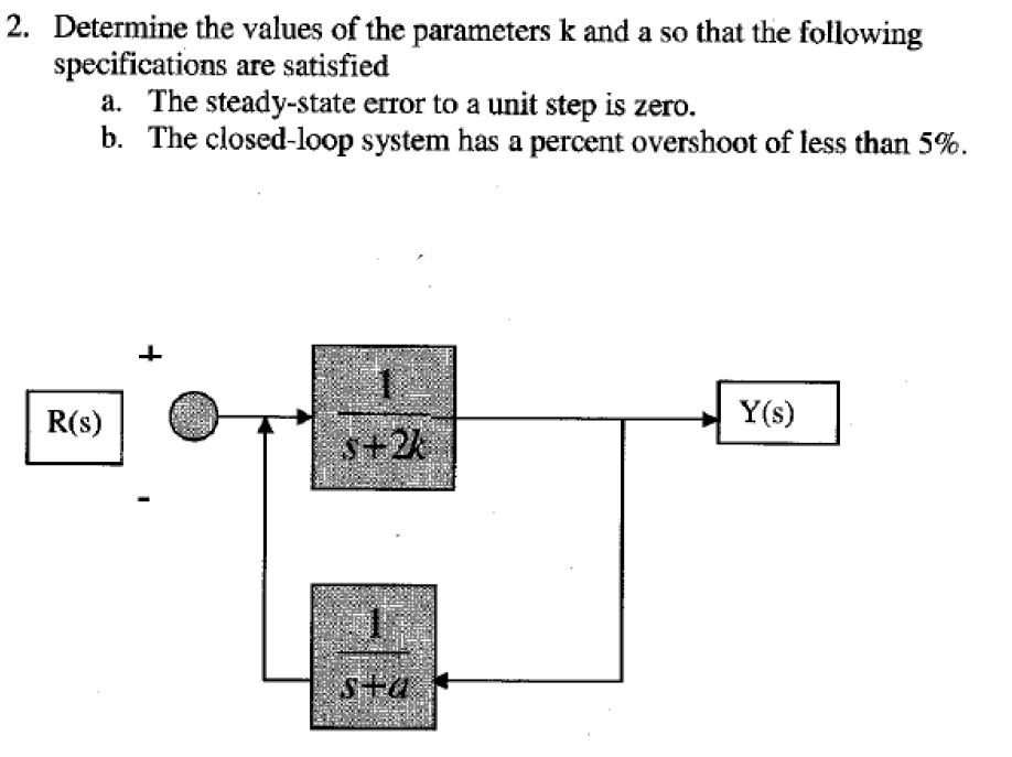 Solved 2. Determine the values of the parameters k and a so | Chegg.com