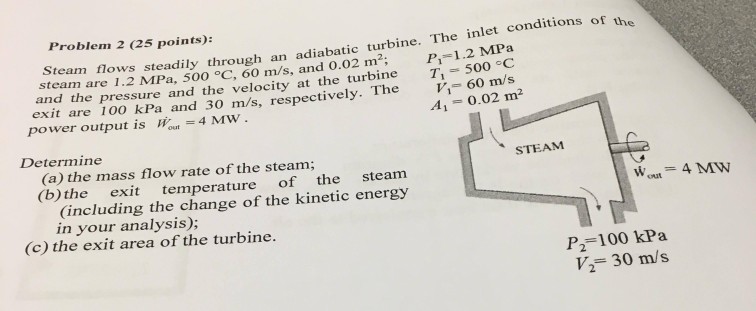 Solved Problem 2 (25 points): Steam flows tam s steadily | Chegg.com