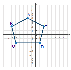 Solved Pentagon ABCDE is shown on the coordinate plane | Chegg.com
