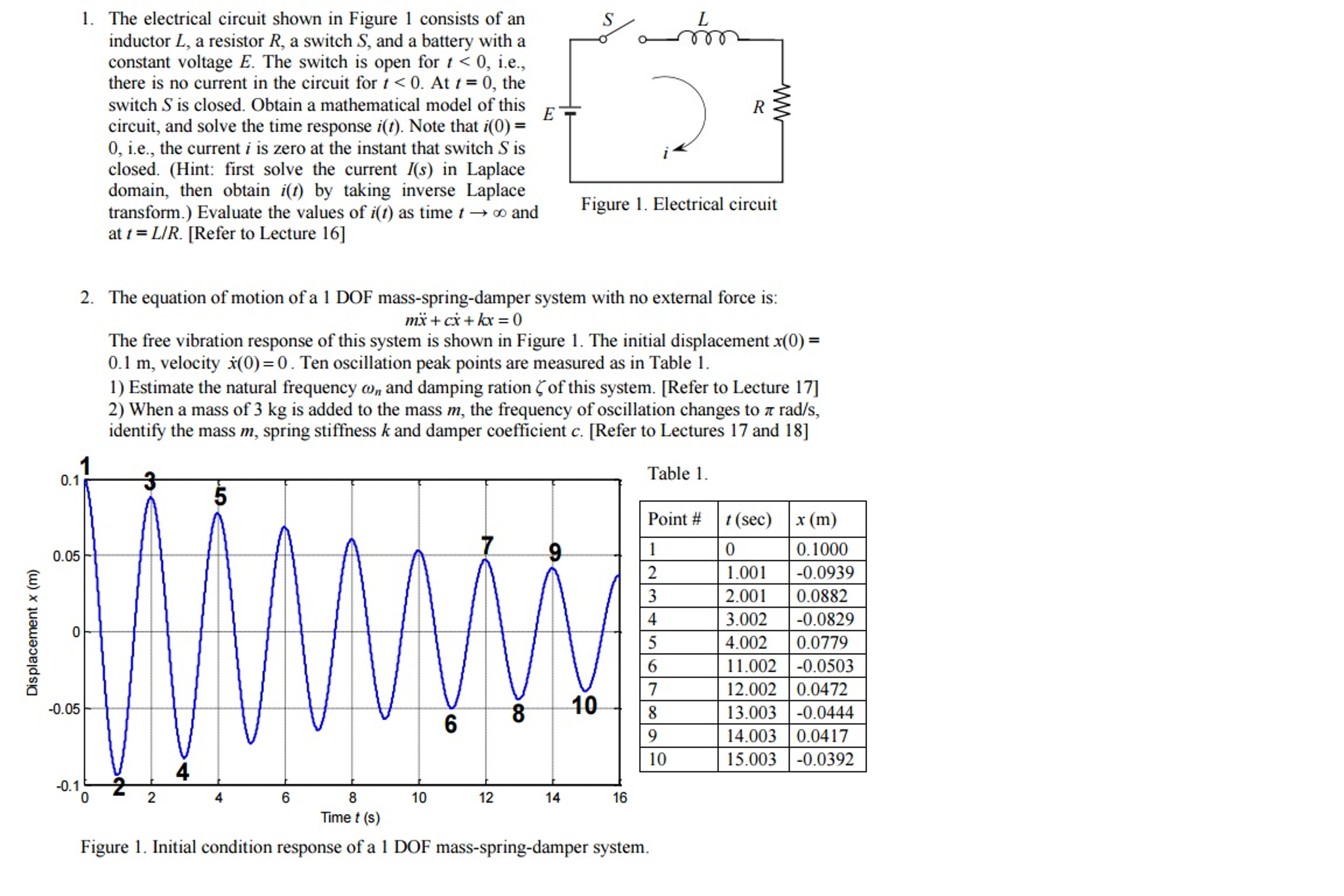 Displacement x (m) The electrical circuit shown in | Chegg.com