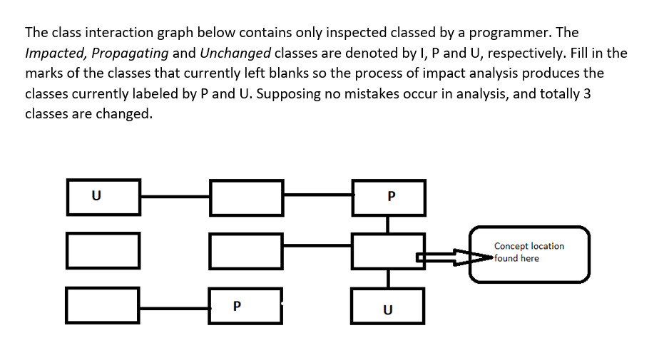 The class interaction graph below contains only | Chegg.com