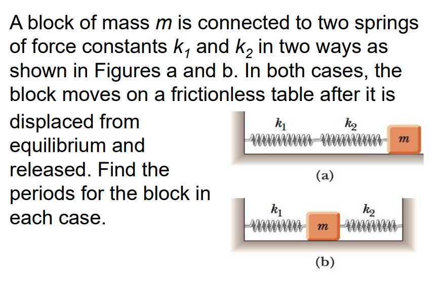 Solved A block of mass m is connected to two springs of | Chegg.com
