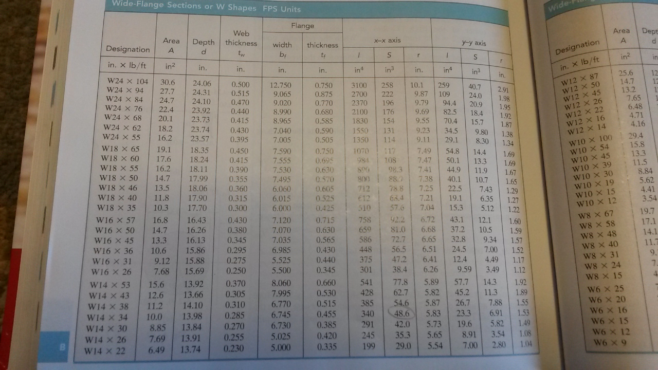 Solved A W16x36 wide-flange shape (see first image for | Chegg.com