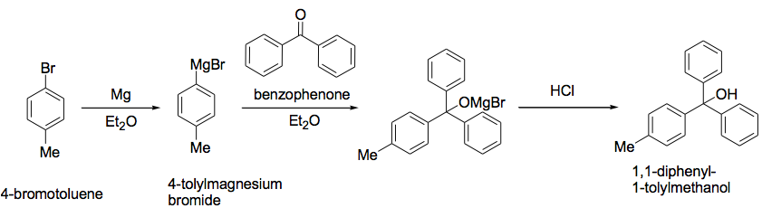 Solved The Grignard Reaction of 4-tolylmagnesium Bromide | Chegg.com