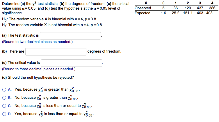 Solved Determine (a) the X^2 test statistic, (b) the degrees | Chegg.com