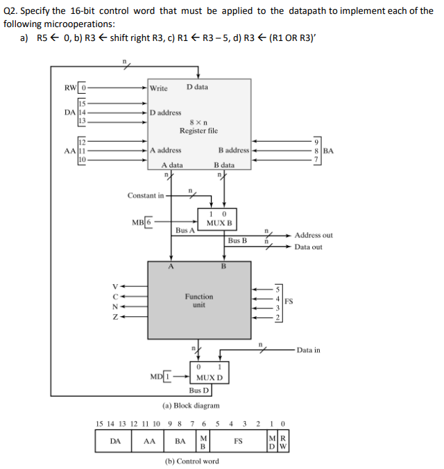 Solved Q2. Specify the 16-bit control word that must be | Chegg.com