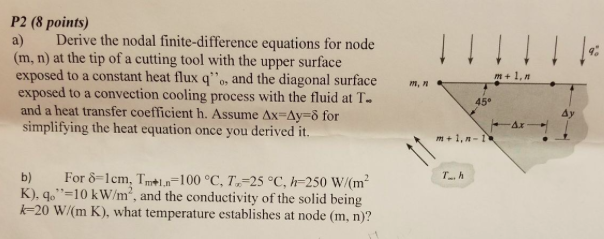 Solved P2 8 Points A Derive The Nodal Finite Difference