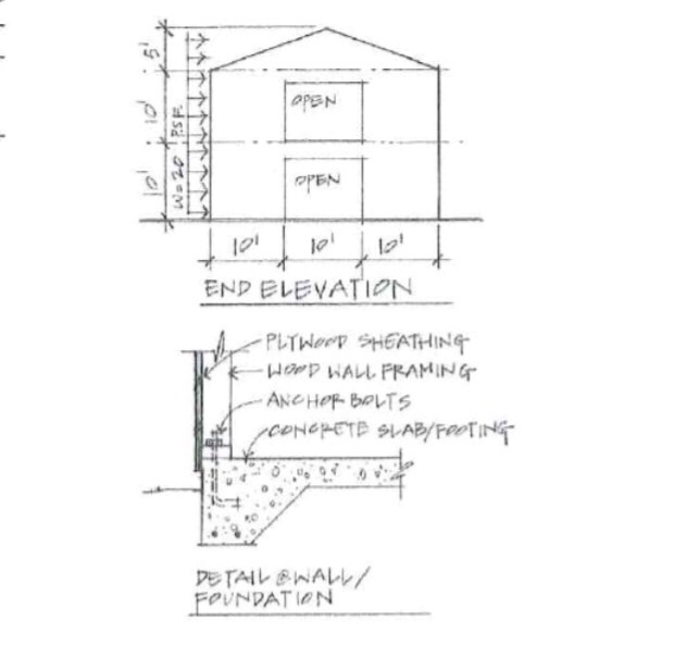 A barn structure is subjected to wind velocities with | Chegg.com