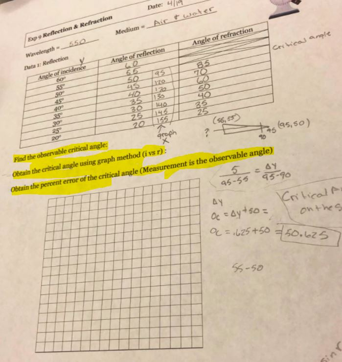 Solved Date: Exp o Reflection & Refraction Data i: | Chegg.com