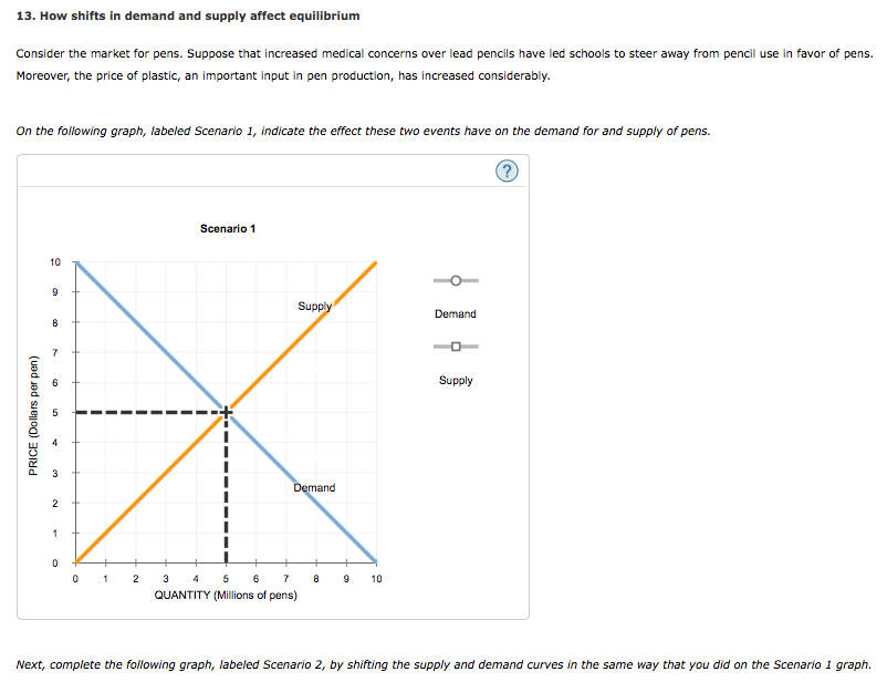 Solved 13. How shifts in demand and supply affect | Chegg.com