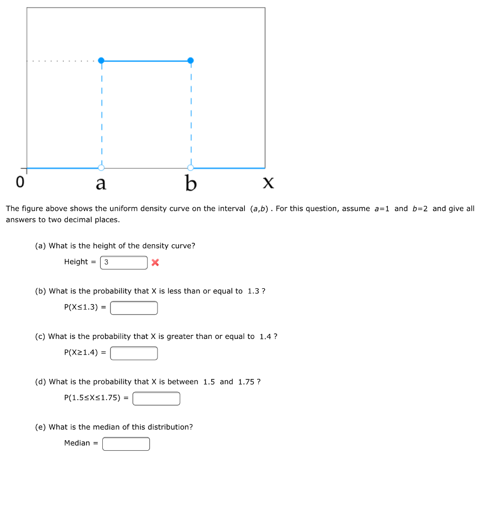 Solved 0 The Figure Above Shows The Uniform Density Curve On Chegg solved-0-the-figure-above-shows-the-uniform-density-curve-on-chegg