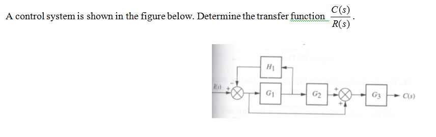 Solved A control system is shown in the figure below. | Chegg.com