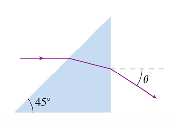 Solved (Figure 1) schematically shows the light ray | Chegg.com