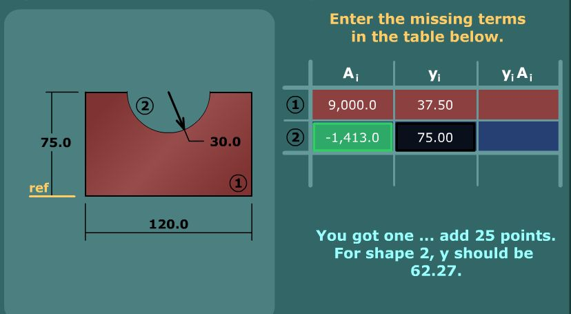 Solved Statics-Centroid of a Circle Question Where did I go | Chegg.com
