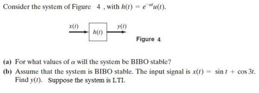 Solved consider the System of Figure 4 , with h(t) | Chegg.com