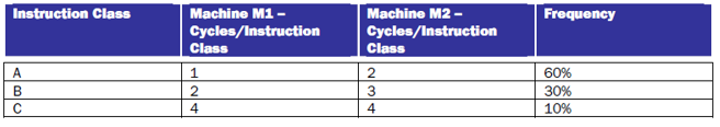Solved Consider two different implementations, M1 and M2, of | Chegg.com