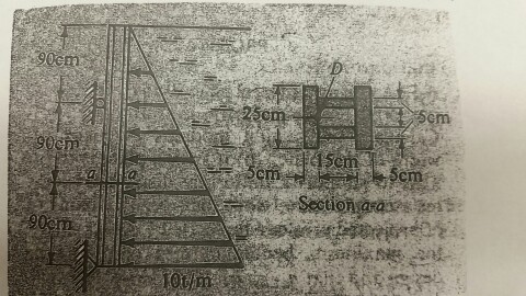 Solved In a small dam a typical vertical beam is subject to | Chegg.com