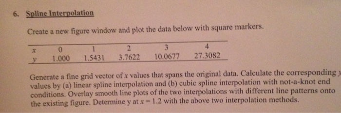Solved Create a new figure window and plot the data below | Chegg.com