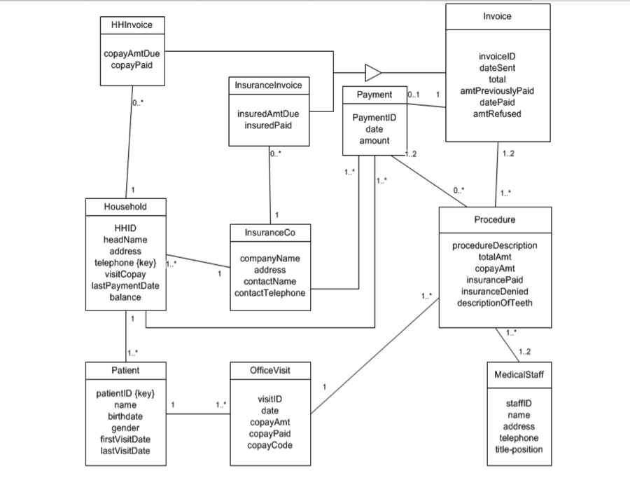 Solved How do I describe this diagram? Then once it's | Chegg.com