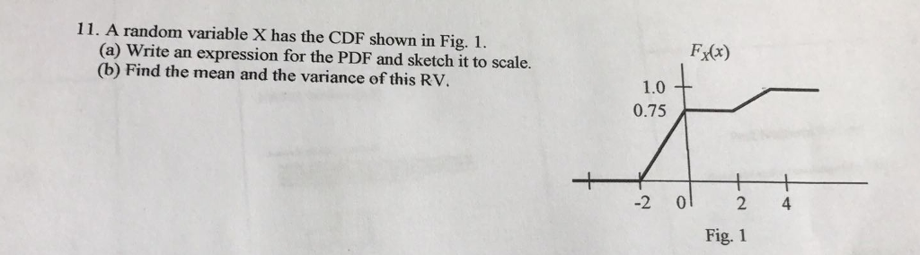 Solved A random variable X has the CDF shown in Fig. 1. (a) | Chegg.com