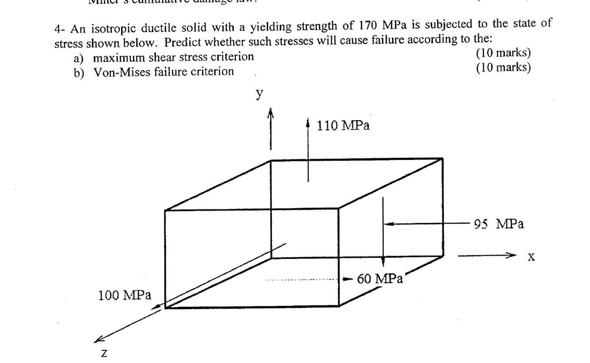 Solved An isotropic ductile solid with a yielding strength | Chegg.com