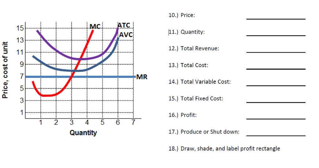 Solved 10.) Price: 11.) Quantity 12.) Total Revenue: 13.) | Chegg.com