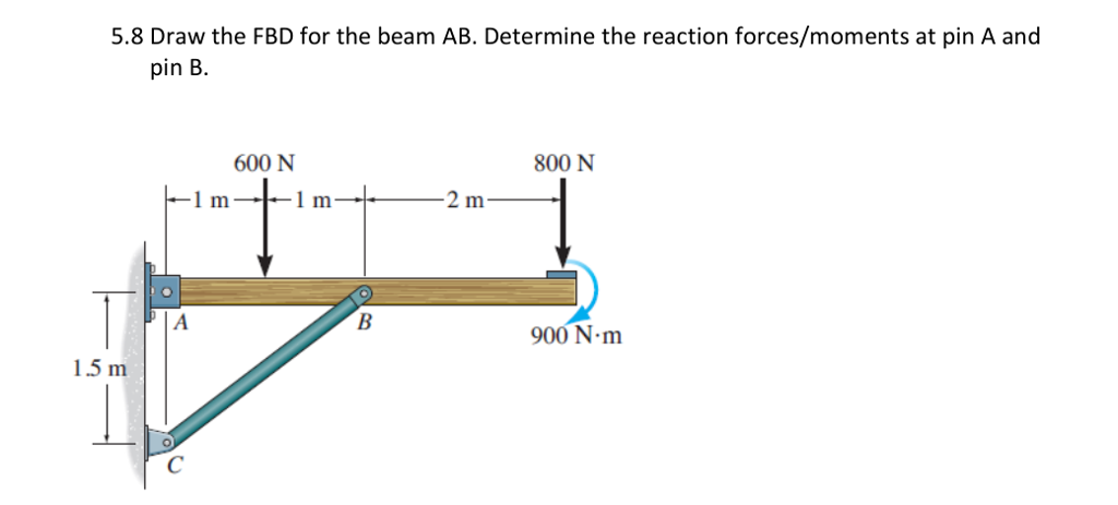 Solved Draw the FBD for the beam AB. Determine the reaction | Chegg.com