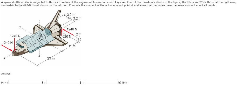 Solved A space shuttle orbiter is subjected to thrusts from | Chegg.com