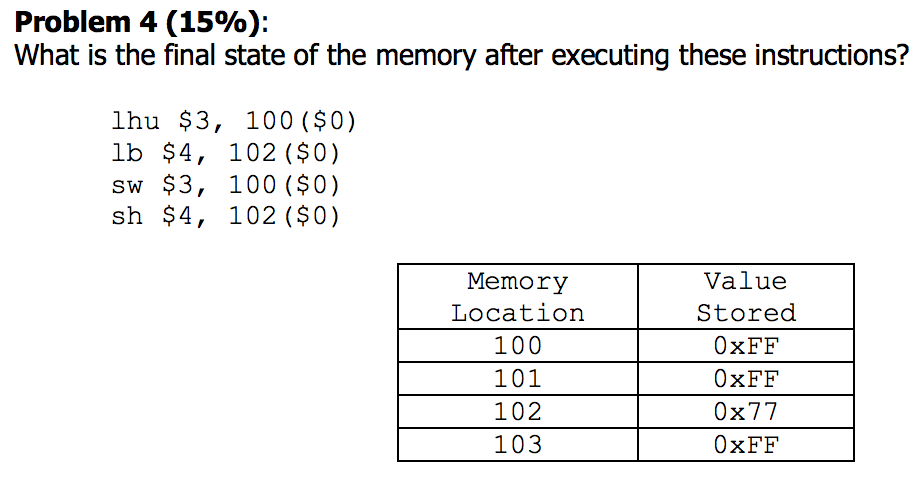 Solved What is the final state of the memory after executing | Chegg.com