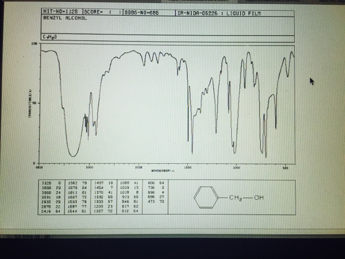 Solved compare and conYeast the OH peaks that are present in | Chegg.com Solved compare and conYeast the OH peaks that are present in | Chegg.com
