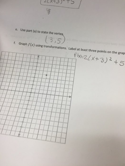 Solved Use part (a) to state the vertex. Graph f(x) using | Chegg.com