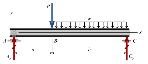 Solved For the simply supported beam subjected to the | Chegg.com