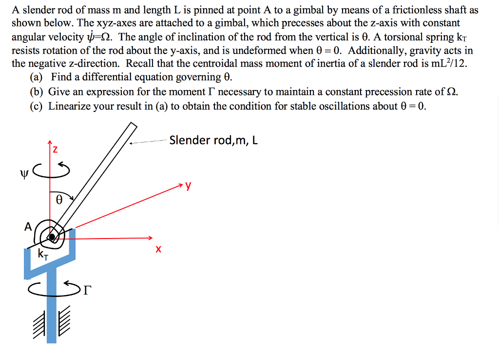 Solved A slender rod of mass m and length L is pinned at | Chegg.com