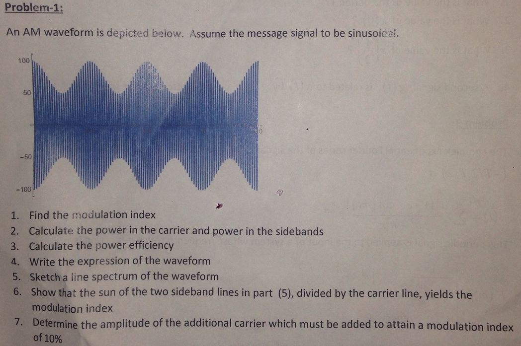 Solved An AM waveform is depicted below. Assume the message | Chegg.com