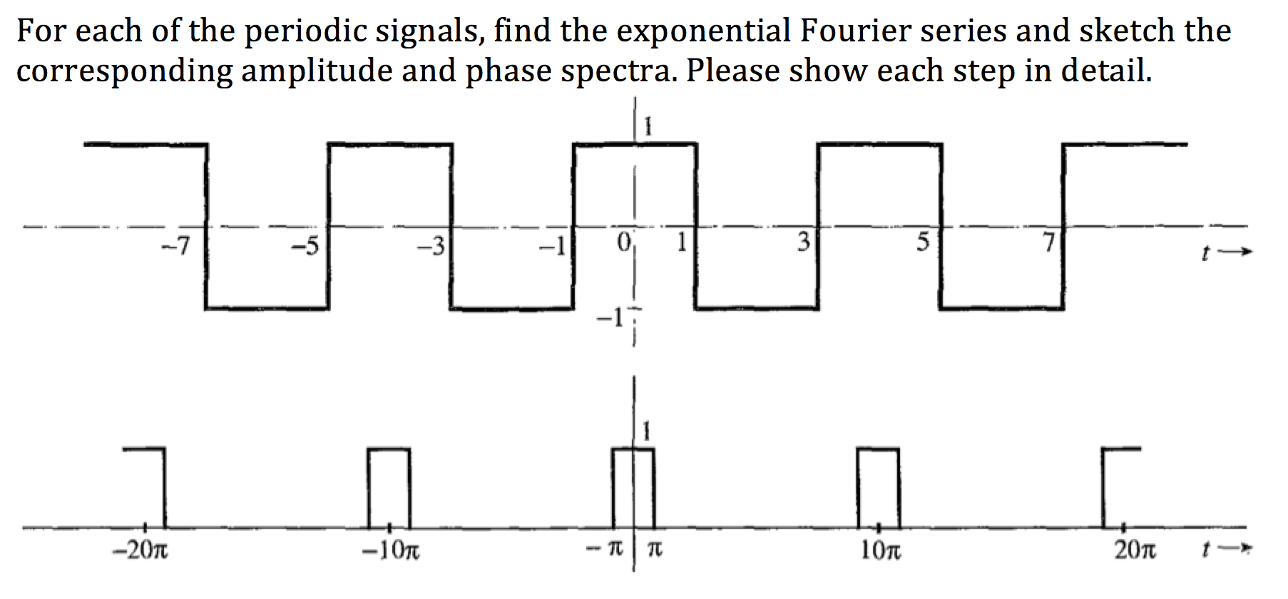 Solved For each of the periodic signals, find the | Chegg.com