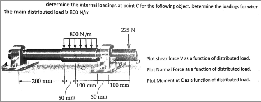Solved Determine the internal loadings at point C for the | Chegg.com