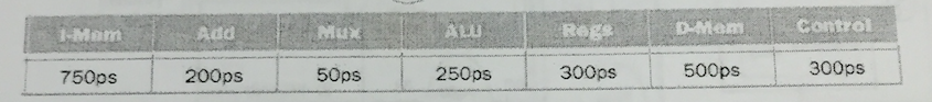 Below is a copy of the MIPS single cycle data path | Chegg.com