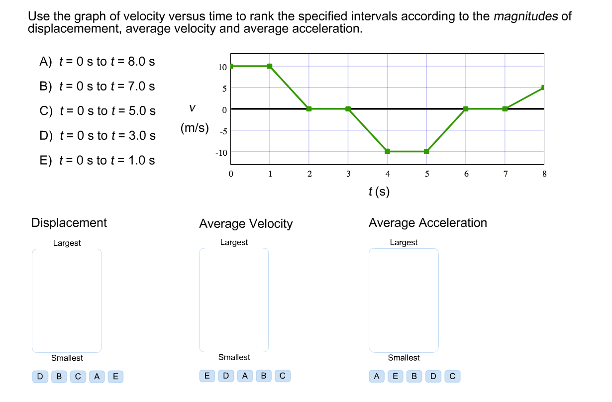 Solved Use the graph of velocity versus time to rank the | Chegg.com
