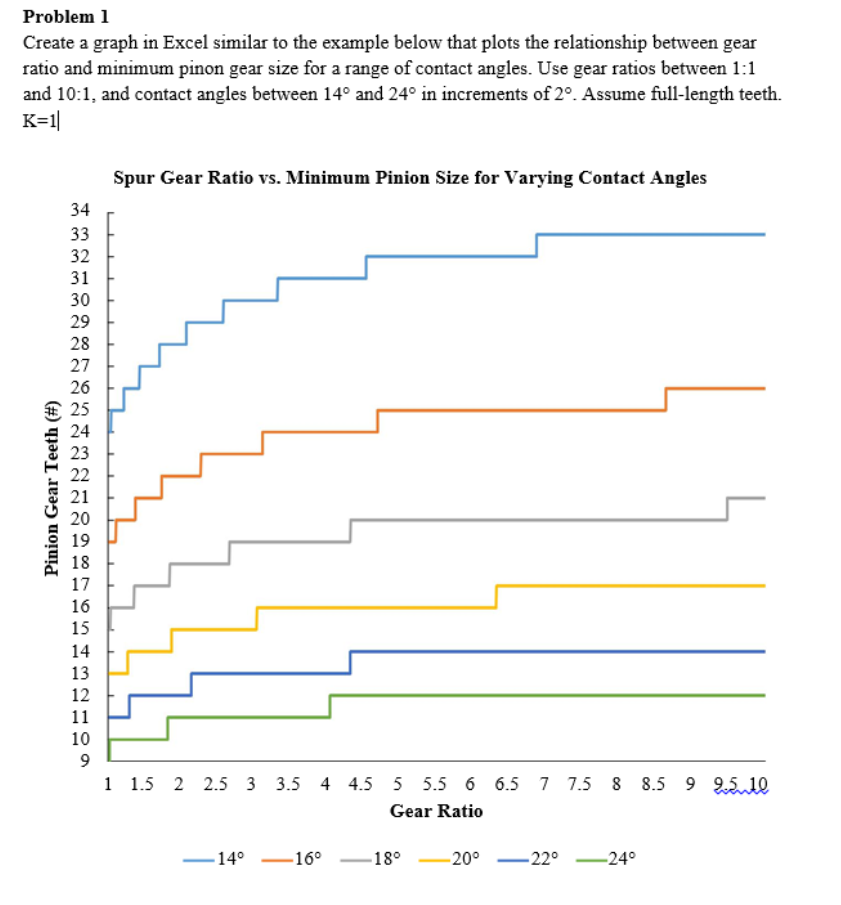 Solved Problem 1 Create a graph in Excel similar to the | Chegg.com