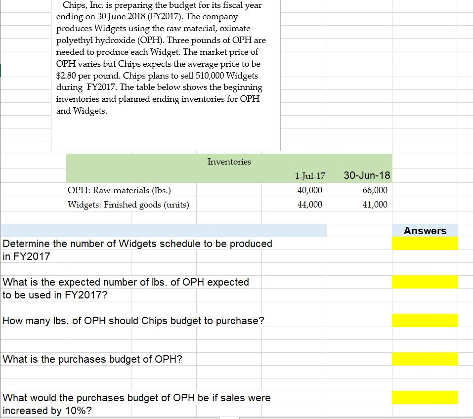 Solved Chips, Inc. is preparing the budget for its fiscal | Chegg.com