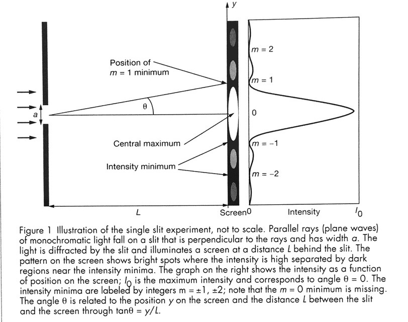 Solved Bright (constructive interference) Dark (destructive | Chegg.com