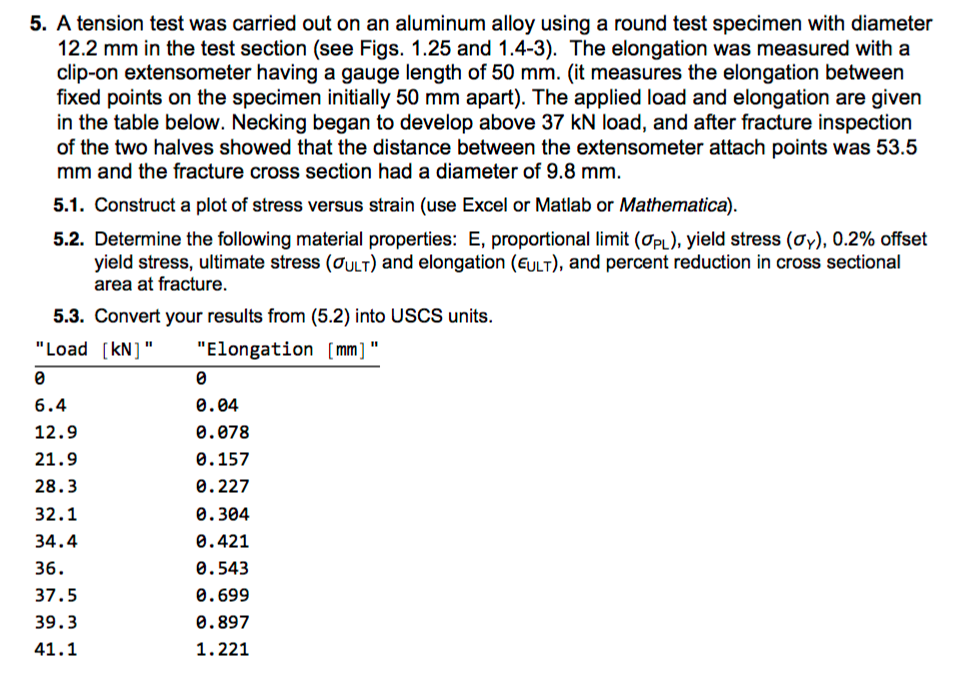 Solved A tension test was carried out on an aluminum alloy | Chegg.com