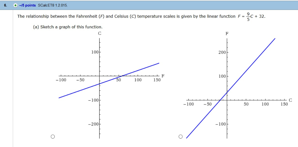 Solved 100 200 100 100 - -50 100 150 -100 -100 -50 50 100 | Chegg.com